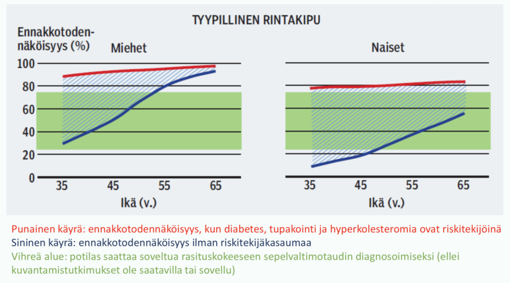 Ennakkotodennäköisyys ja riskitekijöiden kartoitus – Siun Soten hoitopolut