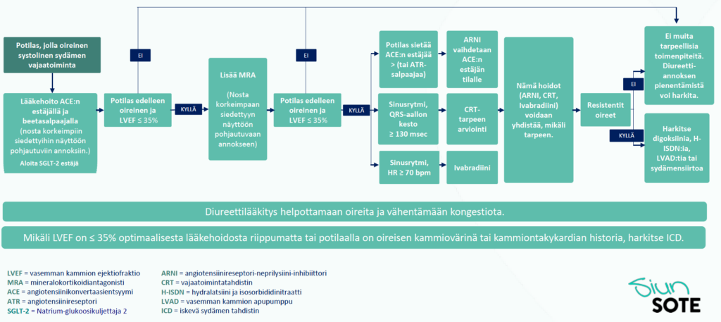 Lääkehoito – Siun Soten hoitopolut