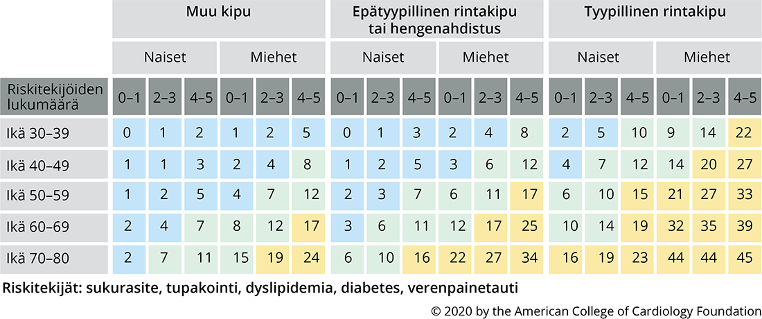 Ennakkotodennäköisyys ja riskitekijöiden kartoitus – Siun Soten hoitopolut